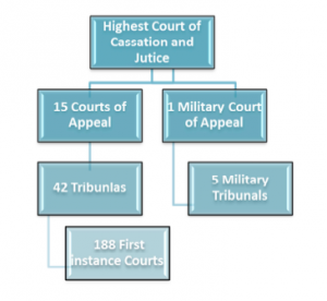 The Court System In Romania – Hirsch Marinescu & Partners